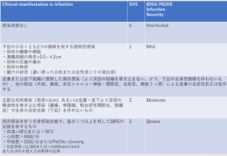 下肢虚血の3大評価基準を解説~Fontaine・Rutherford・WIFI分類~ | 広く浅く暮らすCE